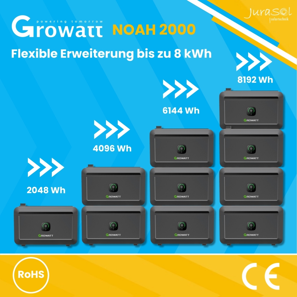 Speicher Balkonkraftwerke